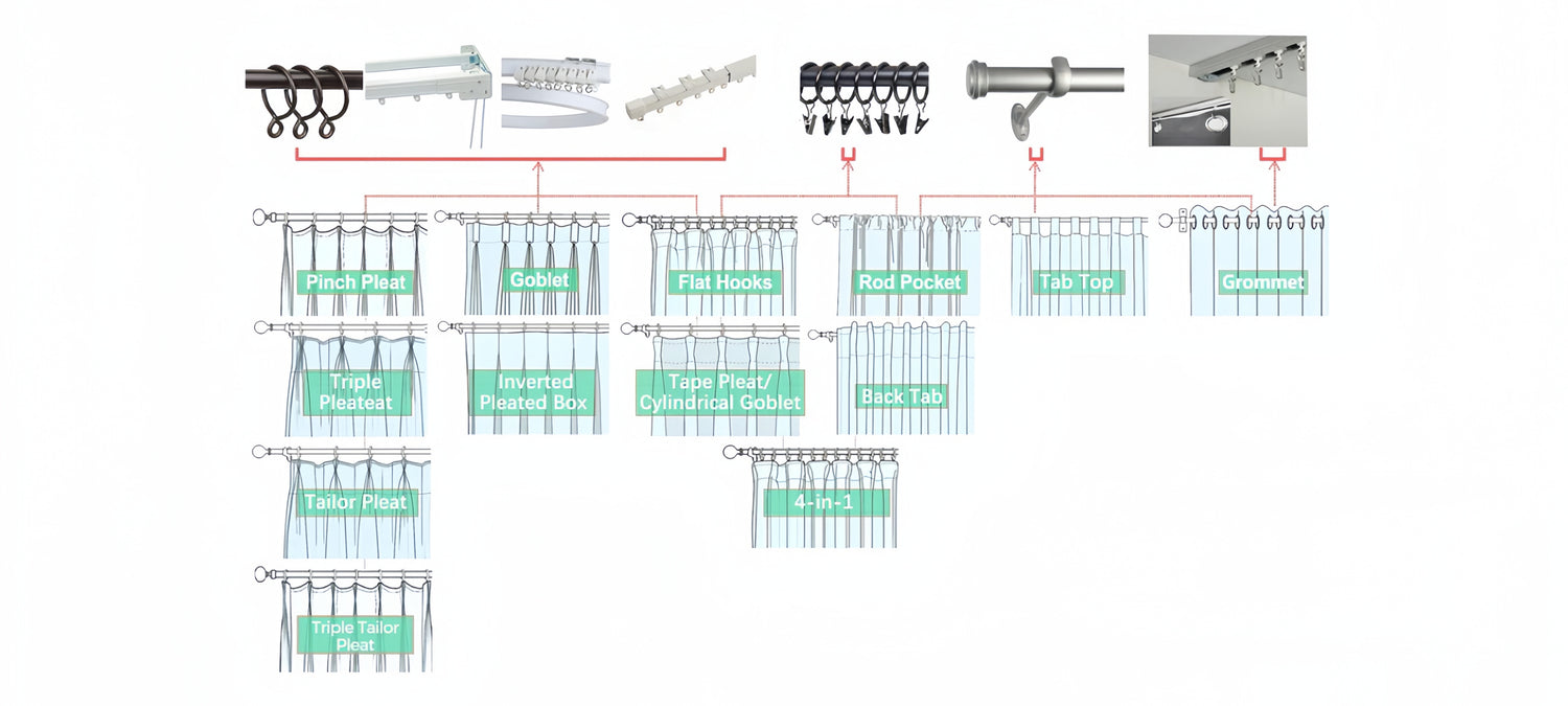 How to Choose Hanging Header Style？