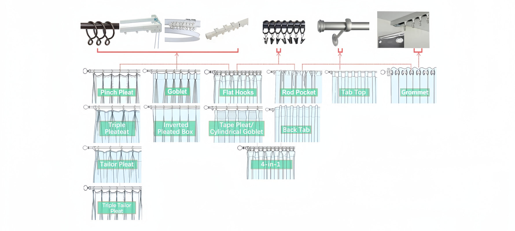 How to Choose Hanging Header Style？