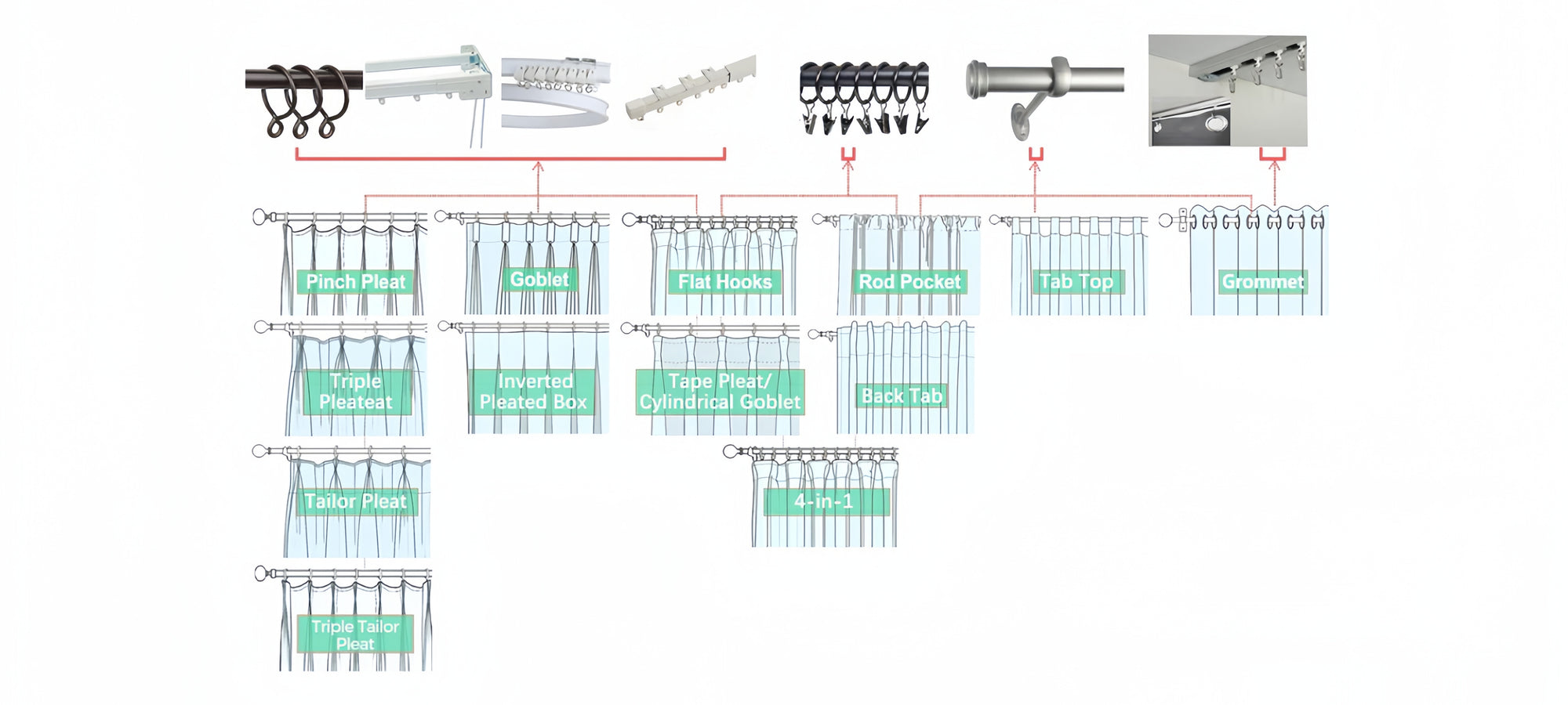 How to Choose Hanging Header Style？