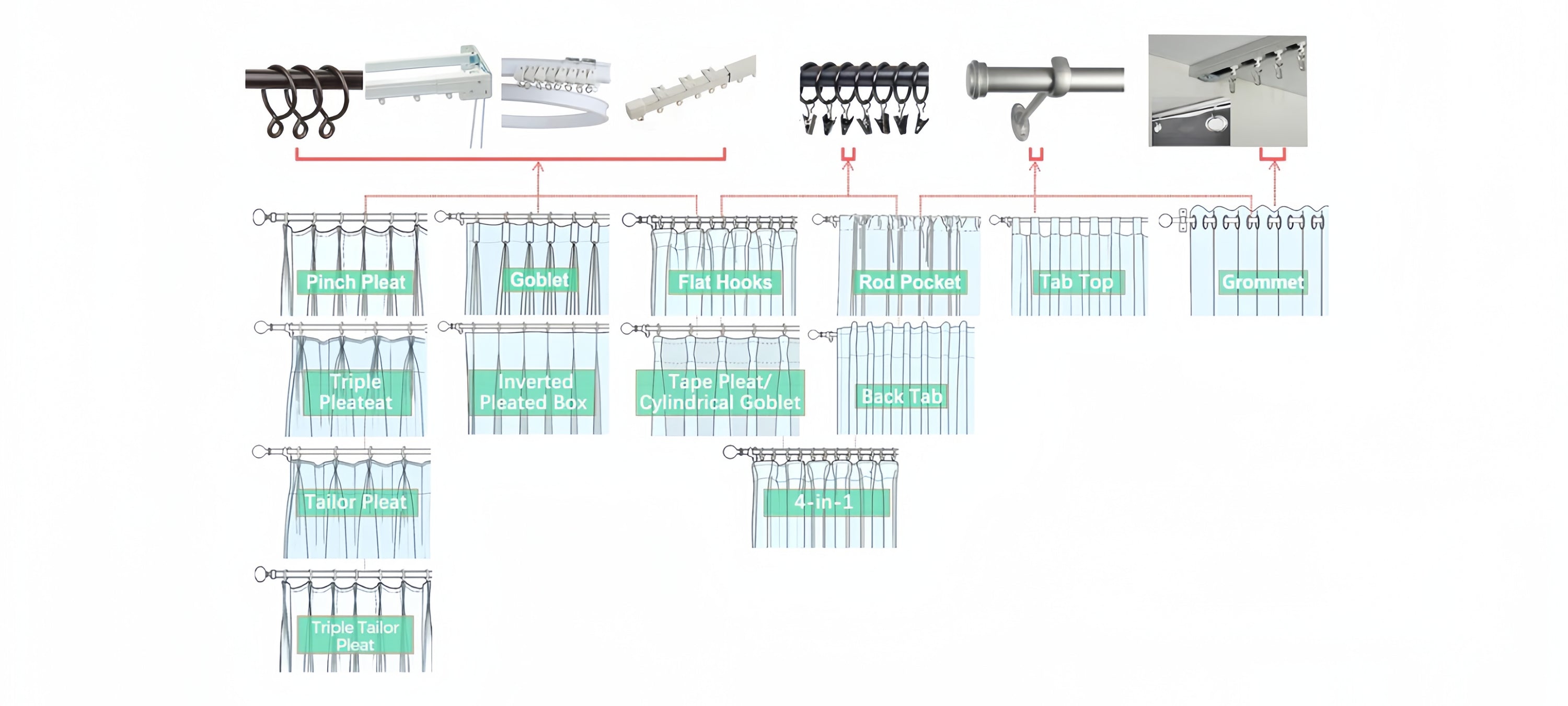 How to Choose Hanging Header Style？