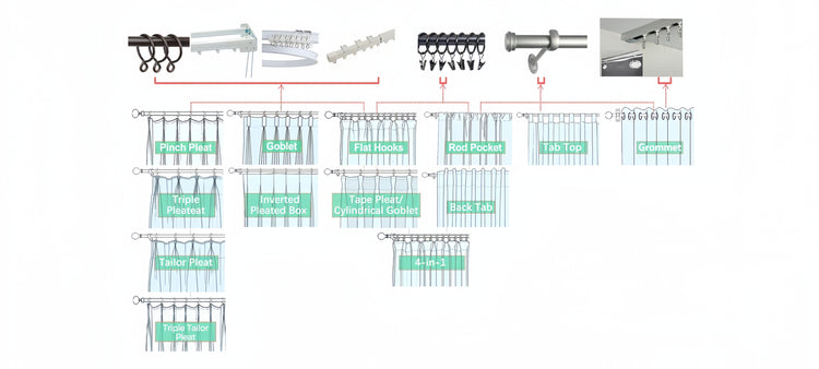 How to Choose Hanging Header Style？