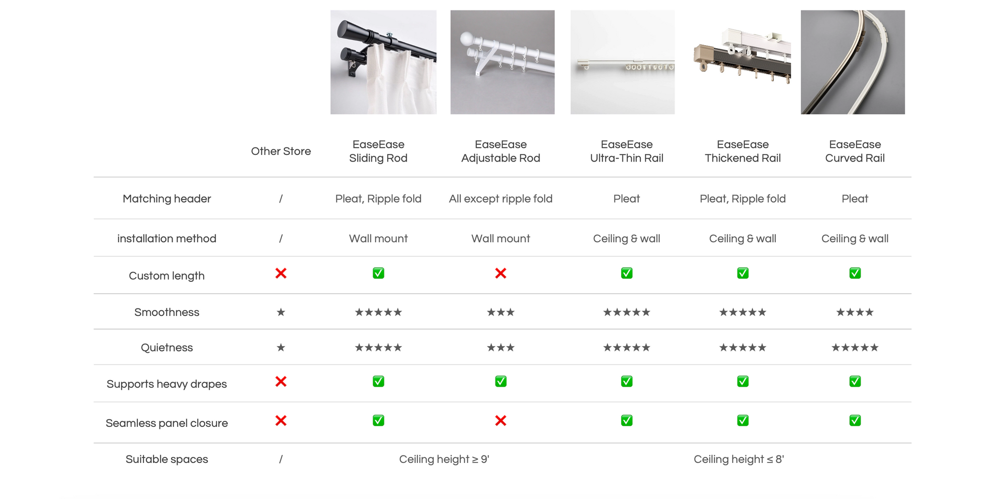 Extra-Long Curtain Rod | Custom Aluminum Sliding Rods for Large Window