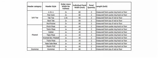 How to Choose Hanging Header Style？