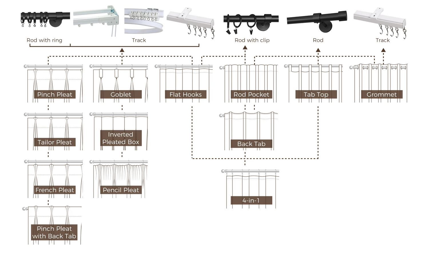 How to Choose Hanging Header Style？
