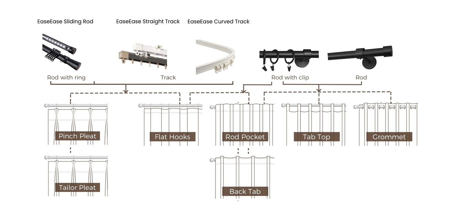 Types of Curtain Headers: How to Choose Hanging Header Style
